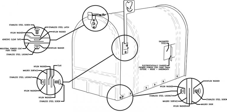 Mailboxes - Address Art